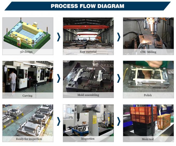 Fruit Crate Plastic Injection Mould Cold Runner Automatic Drop Semi ...